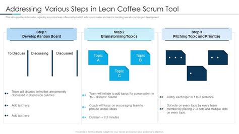 Addressing Various Steps In Lean Coffee Scrum Tool Scrum Tools Utilized