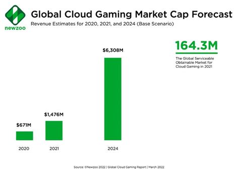 Siddhant Pandey On Linkedin Cloudgaming Gamingtrends Techinnovation