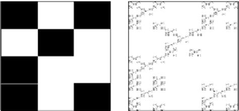 Figure 1 From New Bounds For The Hausdorff Dimension Of A Dynamically Defined Cantor Set