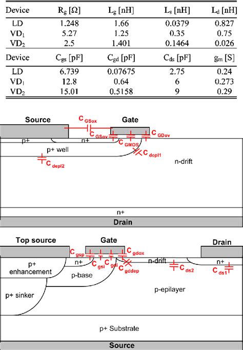Figure 1 From Comparative Analysis Of Vdmos Ldmos Power Transistors For Rf Amplifiers Semantic