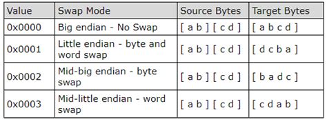 Help Practical Topics Understanding Modbus Guidance For Modbus Communication With The Rms