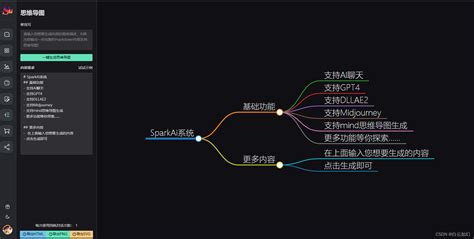 最新ai创作系统源码chatgpt源码附详细搭建部署教程ai绘画系统支持国内ai提问模型ai源代码 Csdn博客