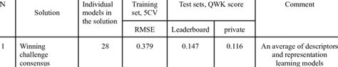 Statistical Parameters Of Representative Models Download Scientific
