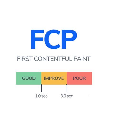 How To Improve FCP First Contentful Paint