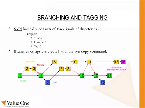 Subversion Svn Ppt
