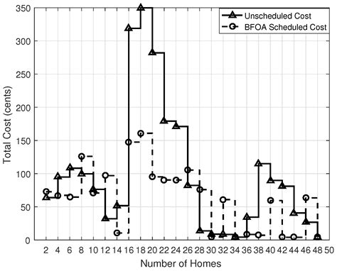 A Hybrid Genetic Wind Driven Heuristic Optimization Algorithm For
