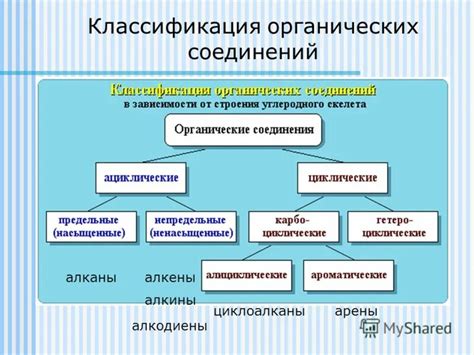 Классификация органических соединений — коллекция фото и изображений по теме ДзенРус