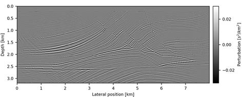 6 Ls Rtm Image Of The Marmousi Model After 20 Iterations Of The
