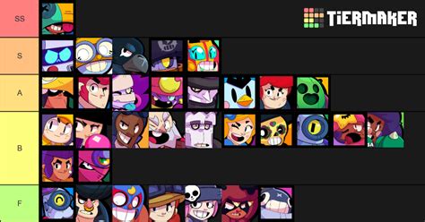 SOLO SHOWDOWN TIER LIST Tier List Community Rankings TierMaker