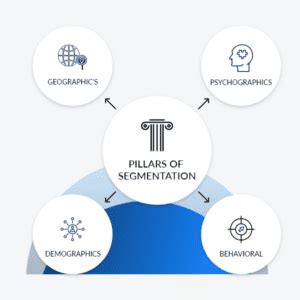 Use Email Segmentation To Set Up Targeted Campaigns