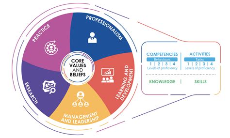 Rehabilitation Frameworks Physiopedia