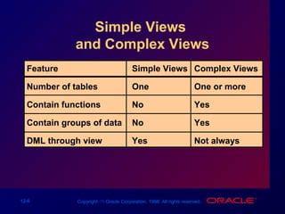 Les Creating Views PPT