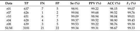 Table 6 From Enhancing Fetal Electrocardiogram Signal Extraction Accuracy Through A Cyclegan