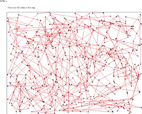 Figure 1 From Genetic Algorithm For Solving The Travelling Salesman Problem An Improved