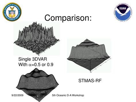 Ppt Space And Time Multiscale Analysis System A Sequential