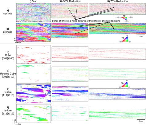 Ebsd Orientation Maps Showing A Indexed α Orientations And B