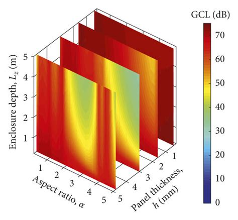Comprehensive Effect Of Structural Parameters On The Global Coupling