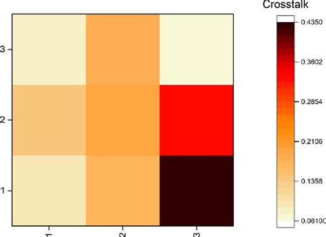 Figure 2 1 From Design And Characterization Of Crossbar Architecture Velostat Based Flexible