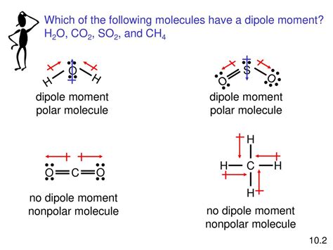 Chemical Bonding II: Molecular Geometry and Hybridization of Atomic ...