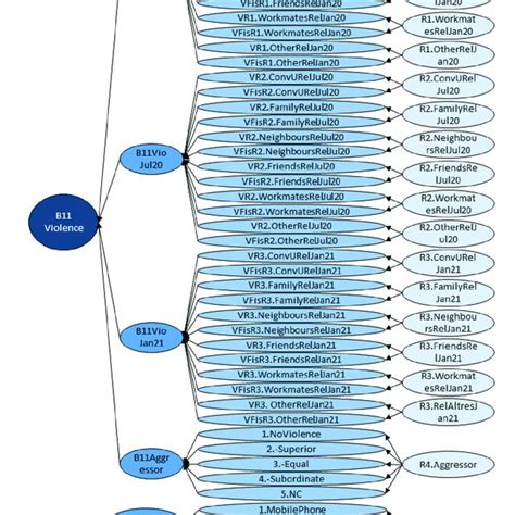 Indicator Components Iii Download Scientific Diagram
