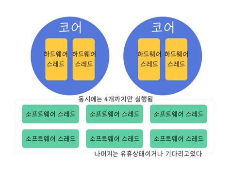 컴퓨터 구조와 메인 쓰레드 네이버 블로그