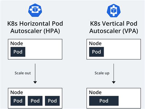 Kubernetes Horizontal Pod Autoscaling By Deniz TÜrkmen Medium