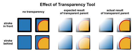 Adding Pixel Layers To Vector Layer With Transparency Gradient Not