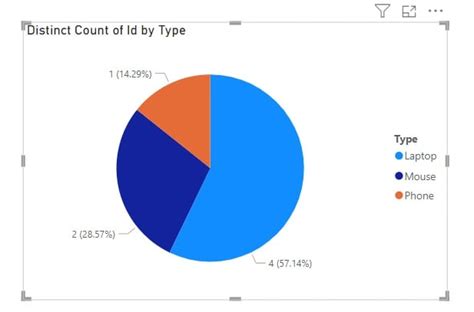 Power Bi Pie Chart Percentage Of Total With Examples Enjoy SharePoint