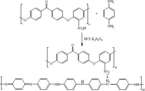 Scheme 3 Schematic Representation Of The Polymerization Reaction Of
