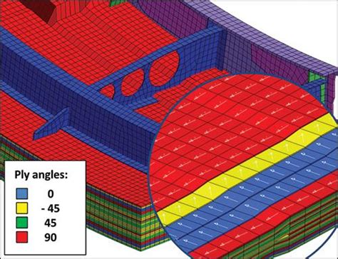 finite element analysis of composite materials by barbero pdf free