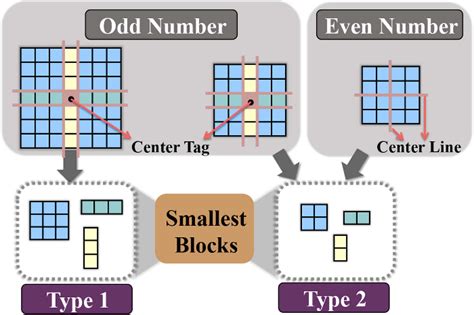 figure 11 from anti spoofing facial authentication based on cots rfid