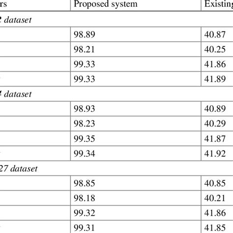 Comparison With Existing Algorithm Download Scientific Diagram