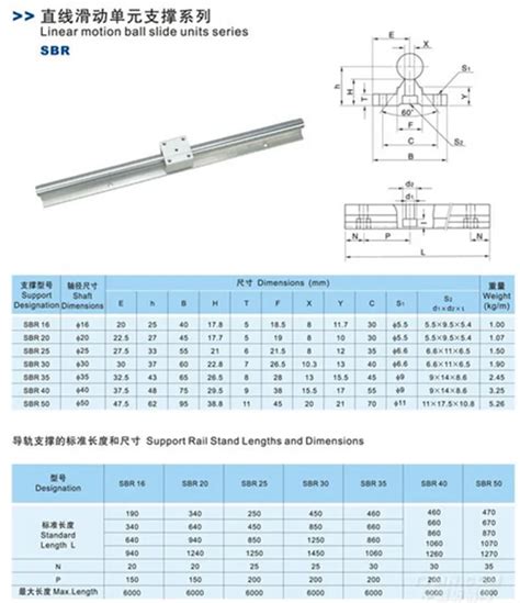Supply Sbr Round Linear Guide Rail And Block Sbr Buy Round Linear Rail Sbr Product On