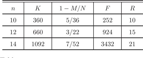 table 3 from placement delivery arrays from combinations of strong edge colorings semantic scholar