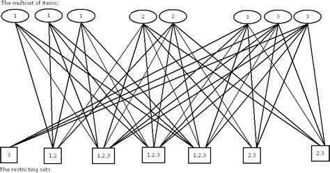 Combinatorics Generation Of Random Multiset Permutation With Restrictions Stack Overflow