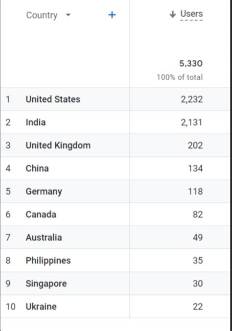We Are Facing The Mis Matching The Data When Conne Microsoft