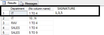 Sql Server Comma Separated String Stack Overflow