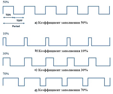 Использование ШИМ Pwm на Ардуино Rxtx Su