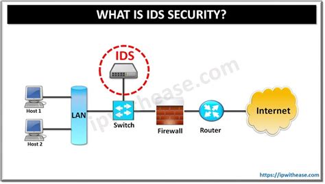 Difference Between Ips And Ids Ip With Ease
