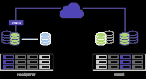Data Protection And Recovery Storage Solution Qsan