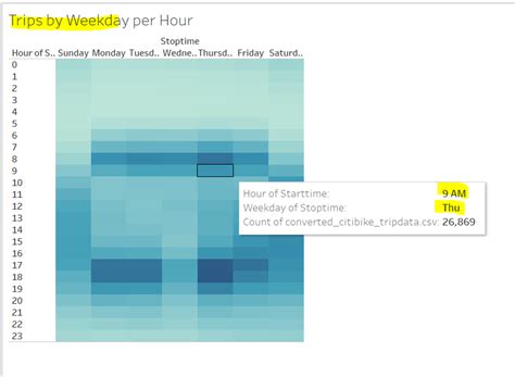 Github Sugeepixie Bikesharing
