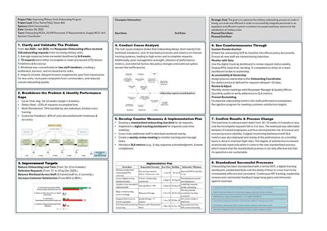 A3 Problem Solving Template Excel Lean Six Sigma A3 Sheet