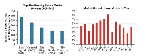 3 3 Domain And Range College Algebra