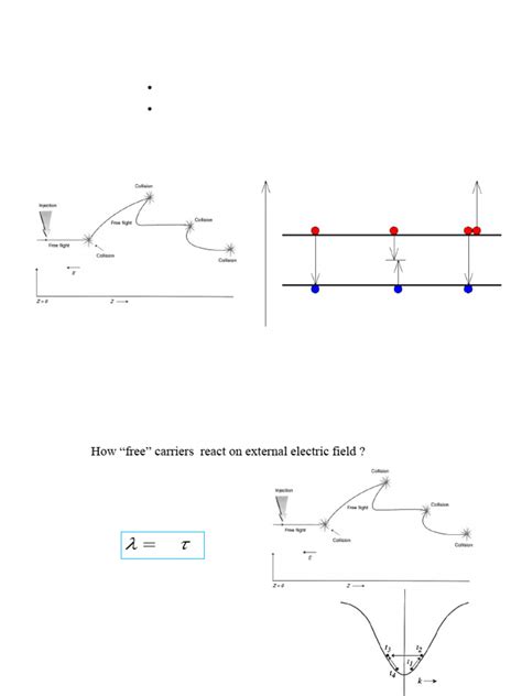 Nnse508 Neng452 L13 Semiconductor Transport Pdf Diffusion