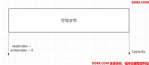 Netty学习 字节缓冲区 Bytebuf（下） 弟弟快看教程