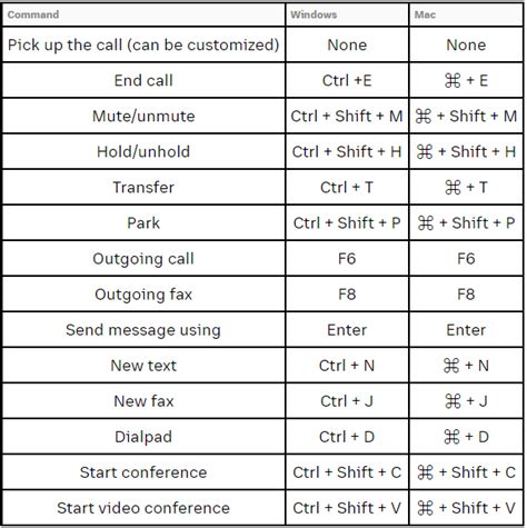 Ringcentral Shortcut Keys Fundloans Helpdesk