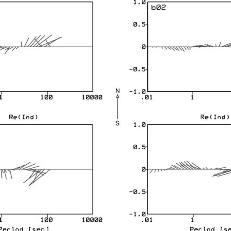 The Walsh Function Set First Nine Functions Vs Normalised Radial