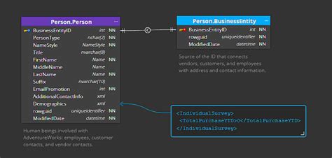 what s new in luna modeler version 7