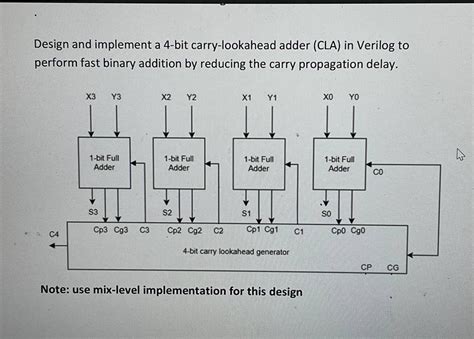 solved design and implement a 4 bit carry lookahead adder