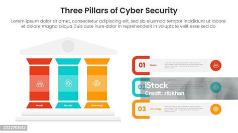 고대 고전 건설 인포 그래픽을 사용한 사이버 보안의 세 기둥 3 포인트 스테이지 템플릿 다채로운 기둥과 직사각형 원형 컨테이너 슬라이드 프레젠테이션 개념에 대한 스톡 벡터